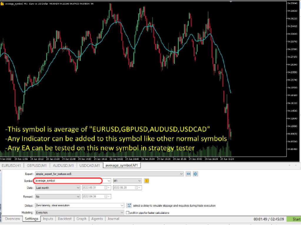 Average of Multiple Symbols in a New Custom Symbol for MT5