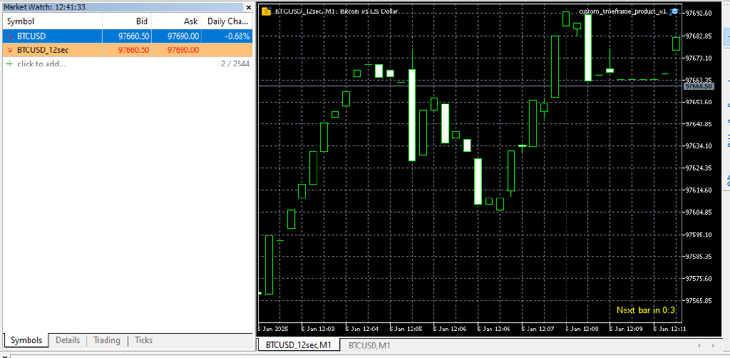 Custom Timeframe Chart Creator for MT5 - Create Any Timeframe in Seconds